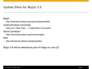 Integrating Git, Gerrit and Jenkins/Hudson with Mylyn | PPTX