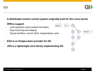 Integrating Git, Gerrit and Jenkins/Hudson with Mylyn | PPTX