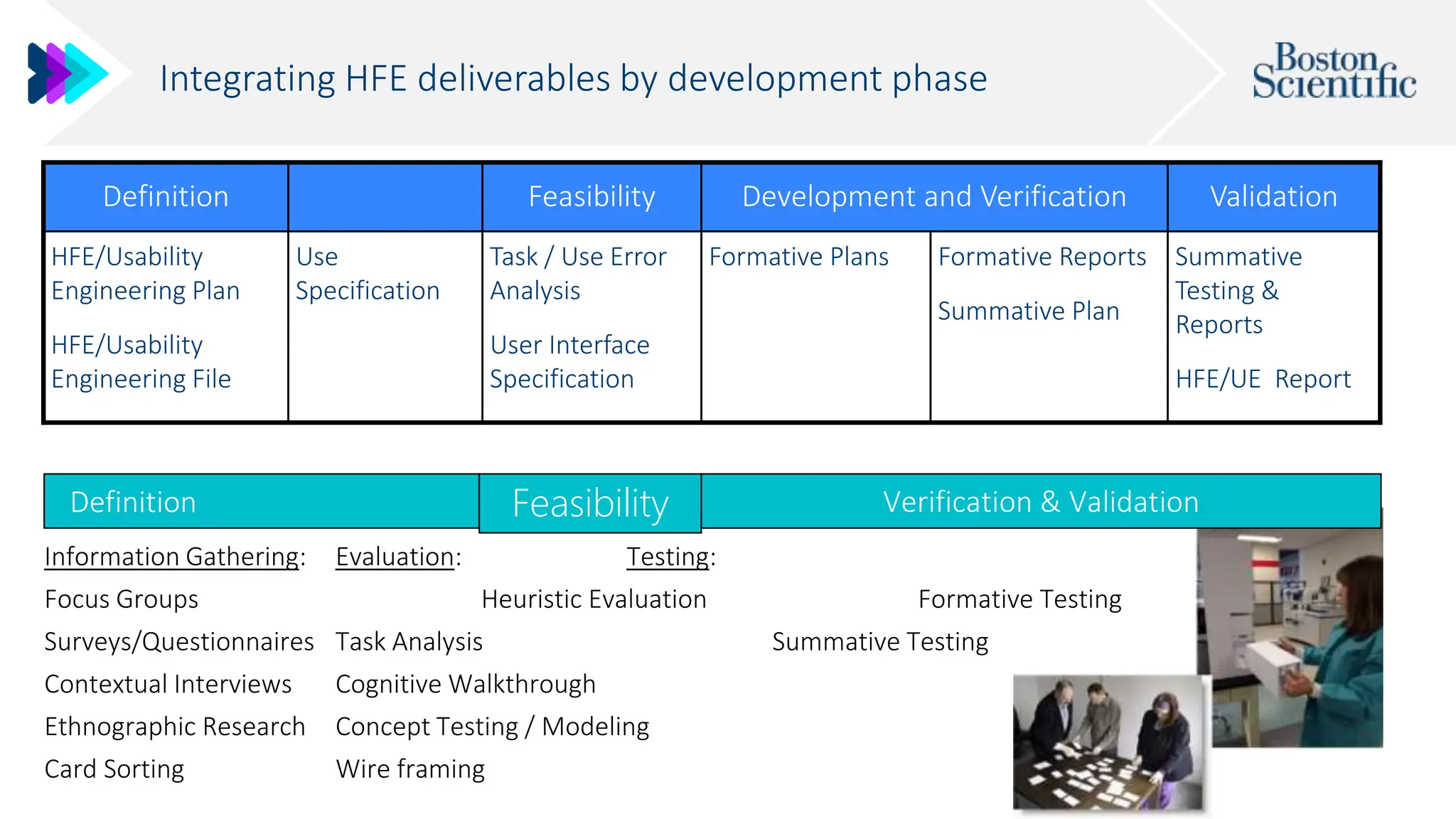 Integrating Human Factors Engineering into the Product Development ...