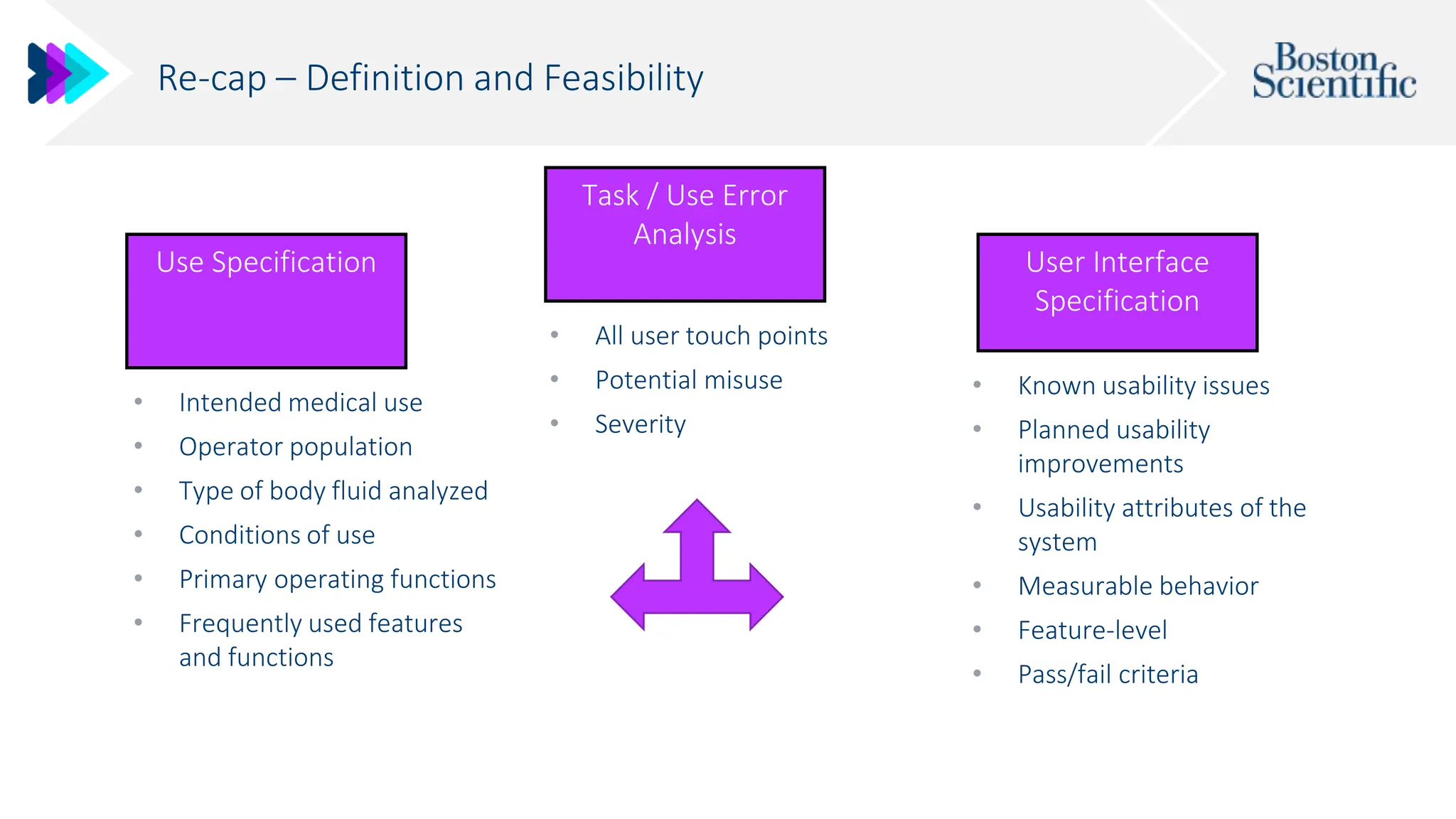 Integrating Human Factors Engineering into the Product Development ...