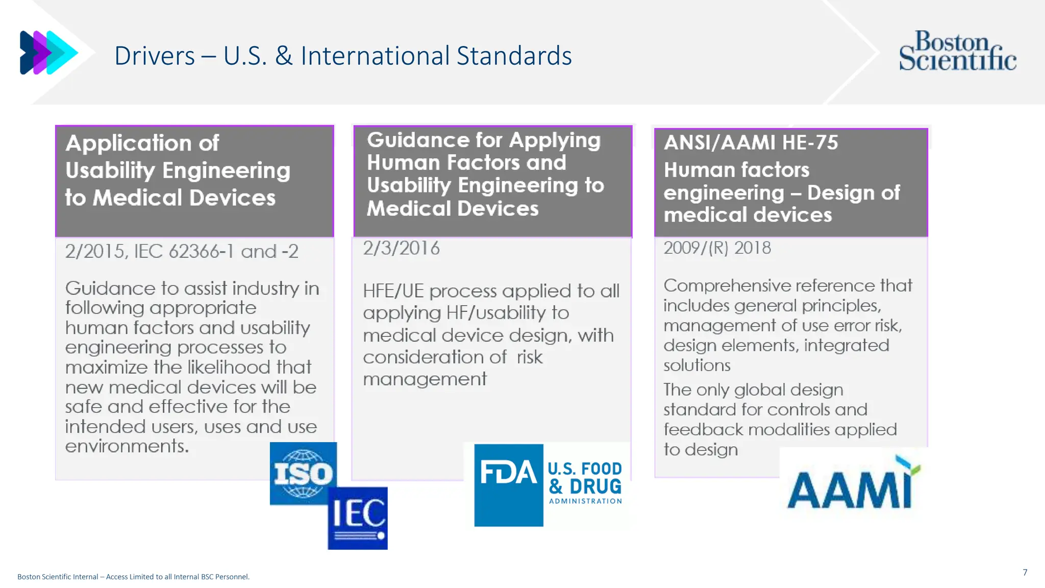 Integrating Human Factors Engineering into the Product Development ...