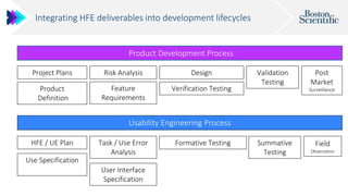 Integrating Human Factors Engineering into the Product Development ...