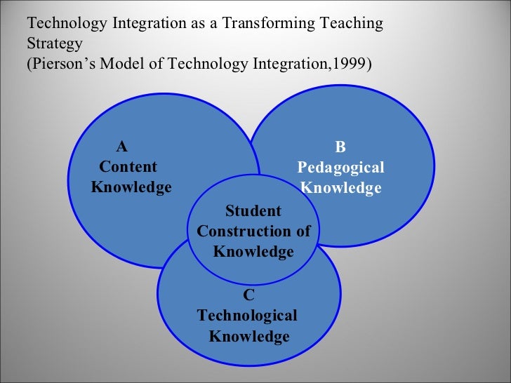 Integrating ict in hekasi