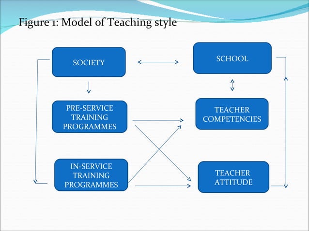 Integrating ICT Into Teaching Learning integrating-ict-into-teaching-learning