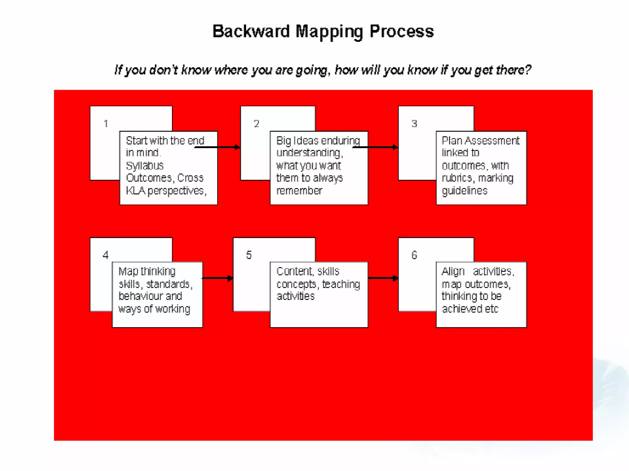 Integrating ict into the classroom with qt | PPT | Free Download