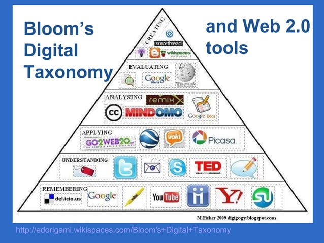 Integrating ict into the classroom with qt | PPT