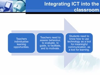 Integrating ict into the classroom with qt | PPT