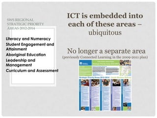 Integrating ICT into the New Mathematics Syllabus 7-10 | PPTX