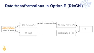 Integrating InChI and RInChI Native Libraries into Java Applications | PPT