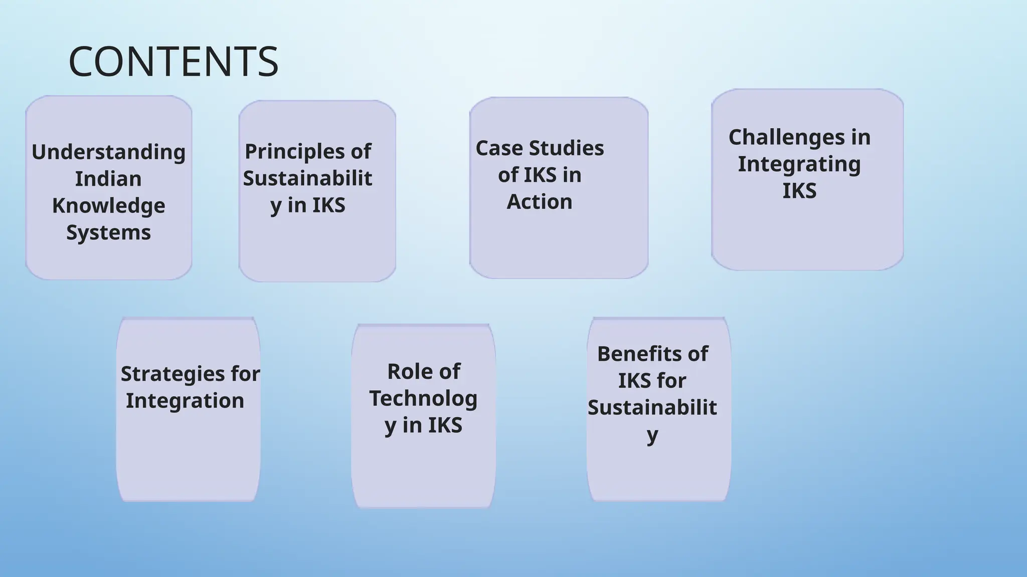 Integrating Indian Knowledge system .pptx