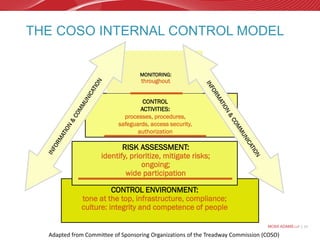 Integrating Internal Controls | PPT
