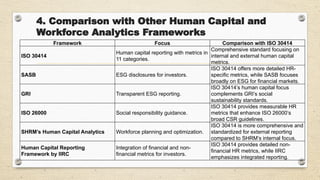 Integrating ISO 30414 with ISO 9001 (Quality.pptx
