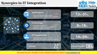 Integrating It Systems After A Merger PowerPoint Presentation Slides | PPT