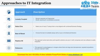 Integrating It Systems After A Merger PowerPoint Presentation Slides | PPT