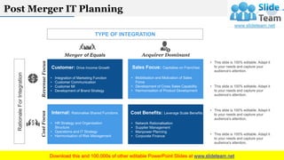 Integrating It Systems After A Merger PowerPoint Presentation Slides | PPT