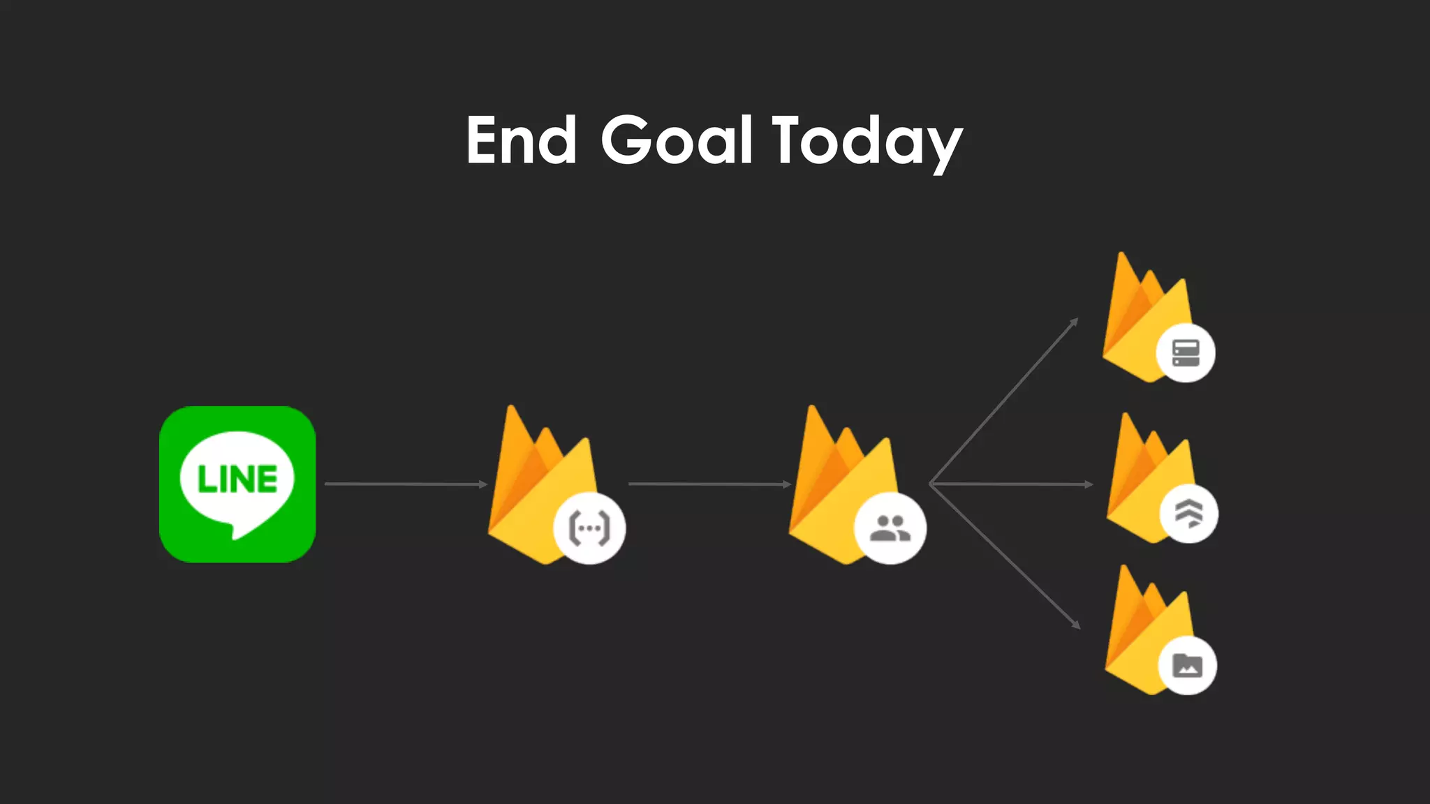 Integrating LINE Login with Firebase | PPT
