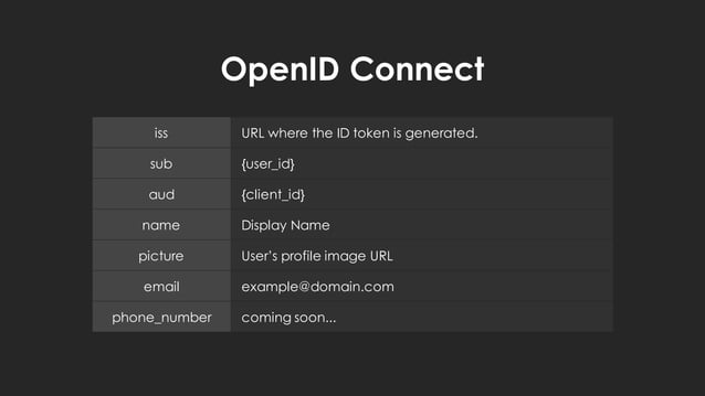 Integrating LINE Login with Firebase | PPT | Free Download