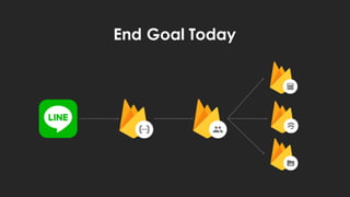 Integrating LINE Login with Firebase | PPT