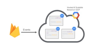 Integrating LINE Login with Firebase | PPT