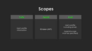 Integrating LINE Login with Firebase | PPT