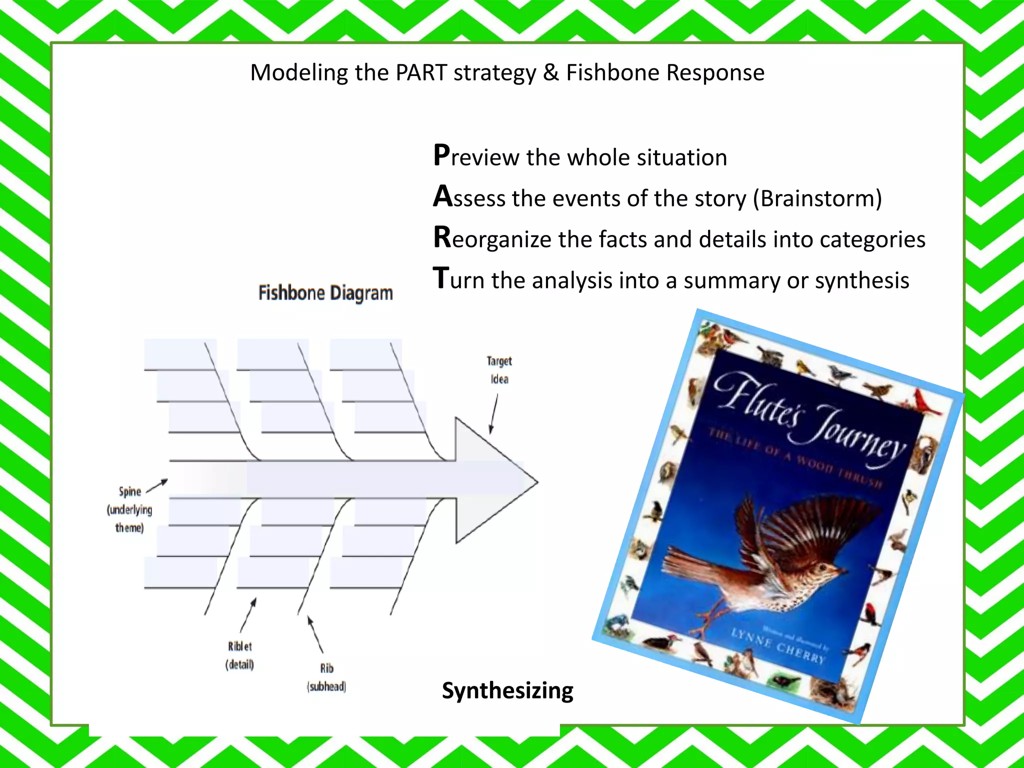 Integrating Literacy Across the Curriculum | PDF