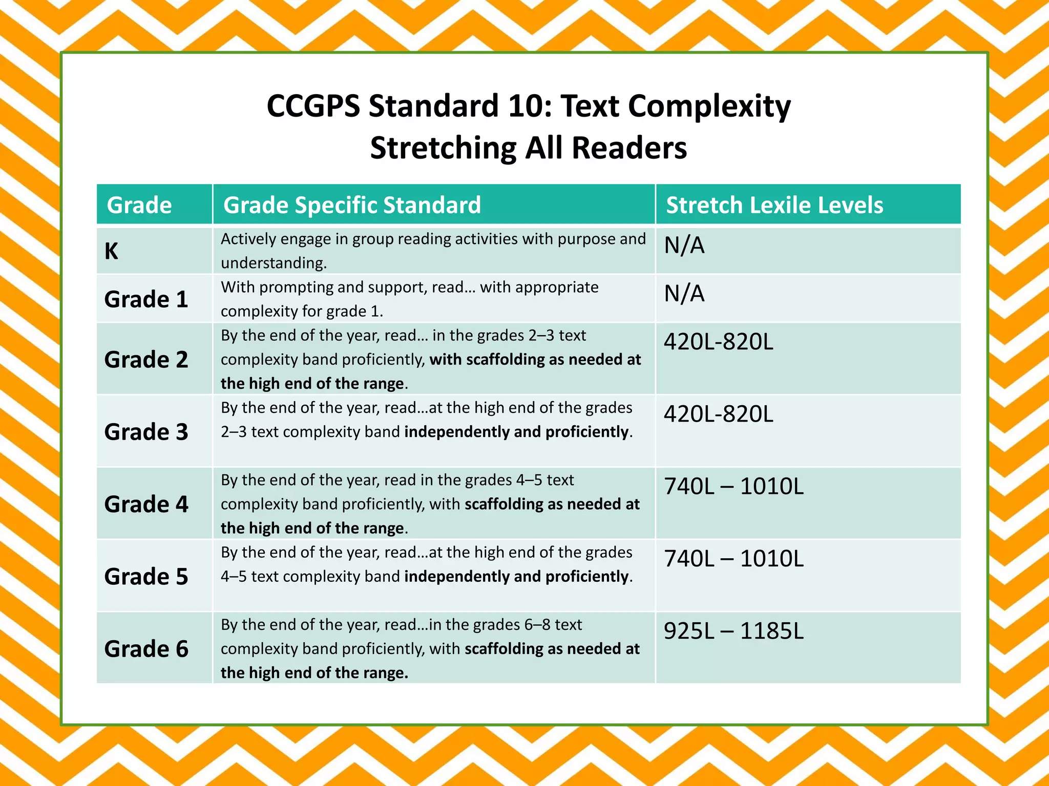 Integrating Literacy Across the Curriculum | PDF