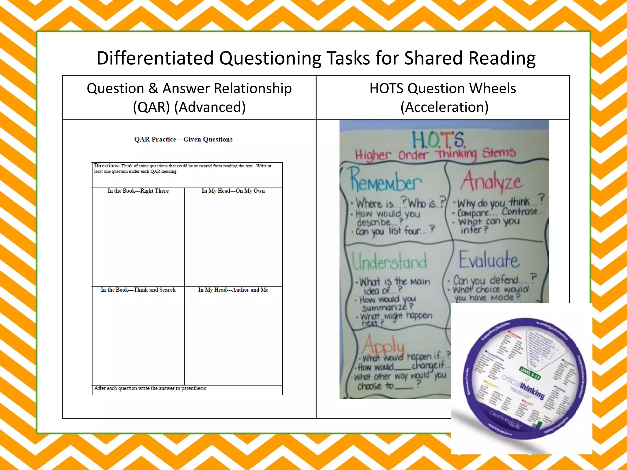 Integrating Literacy Across the Curriculum | PDF