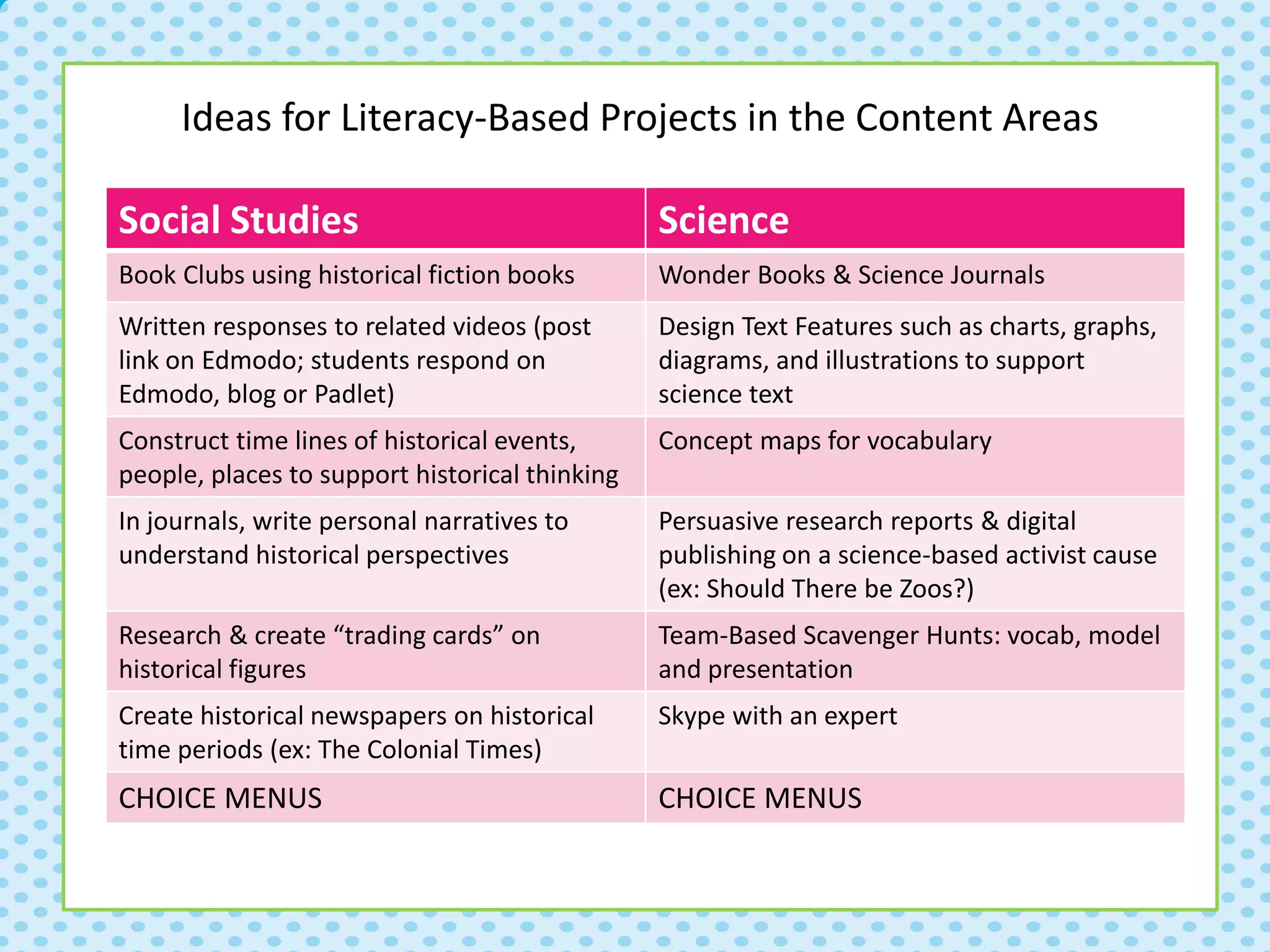 Integrating Literacy Across the Curriculum | PDF