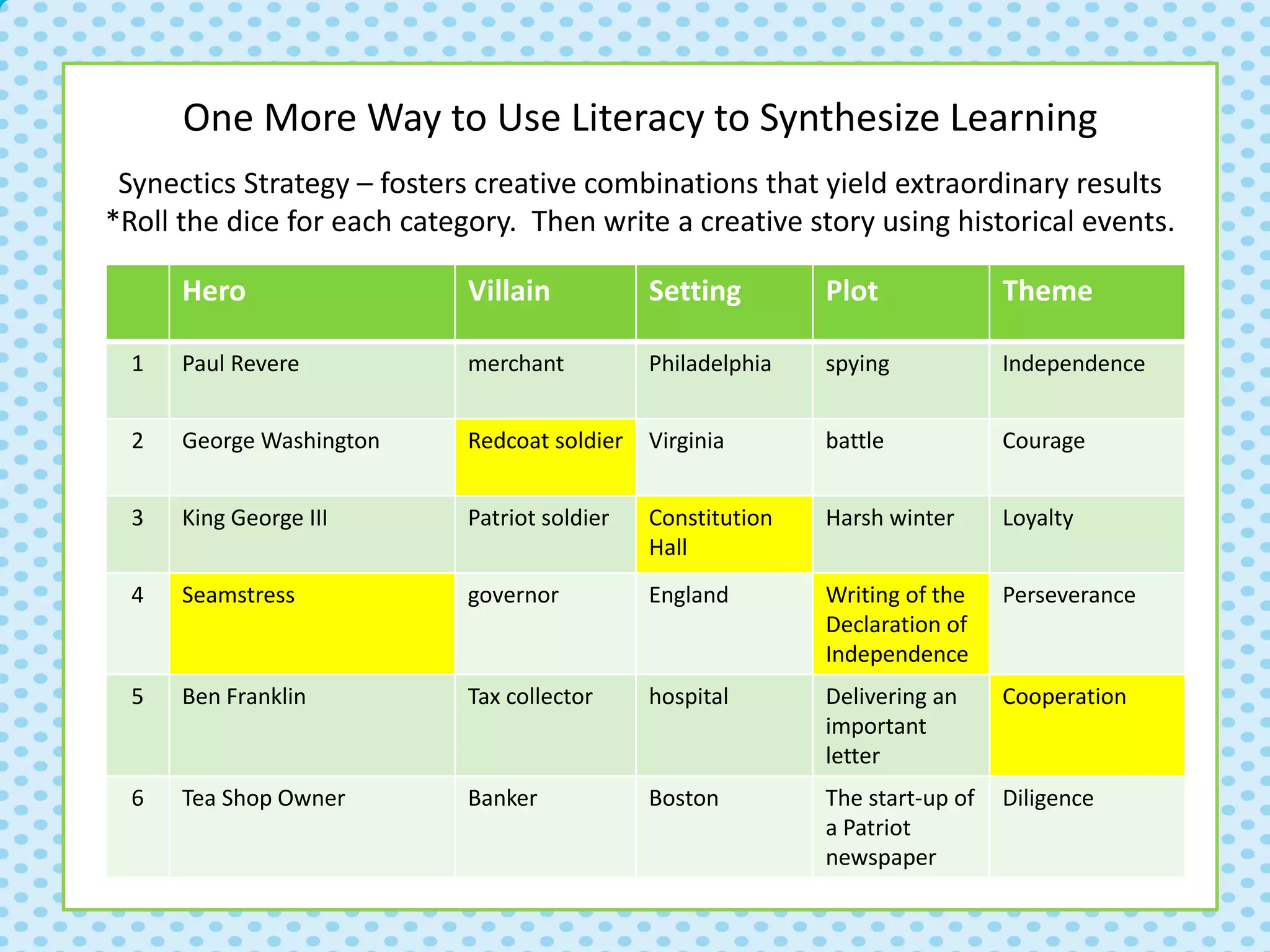 Integrating Literacy Across the Curriculum | PDF