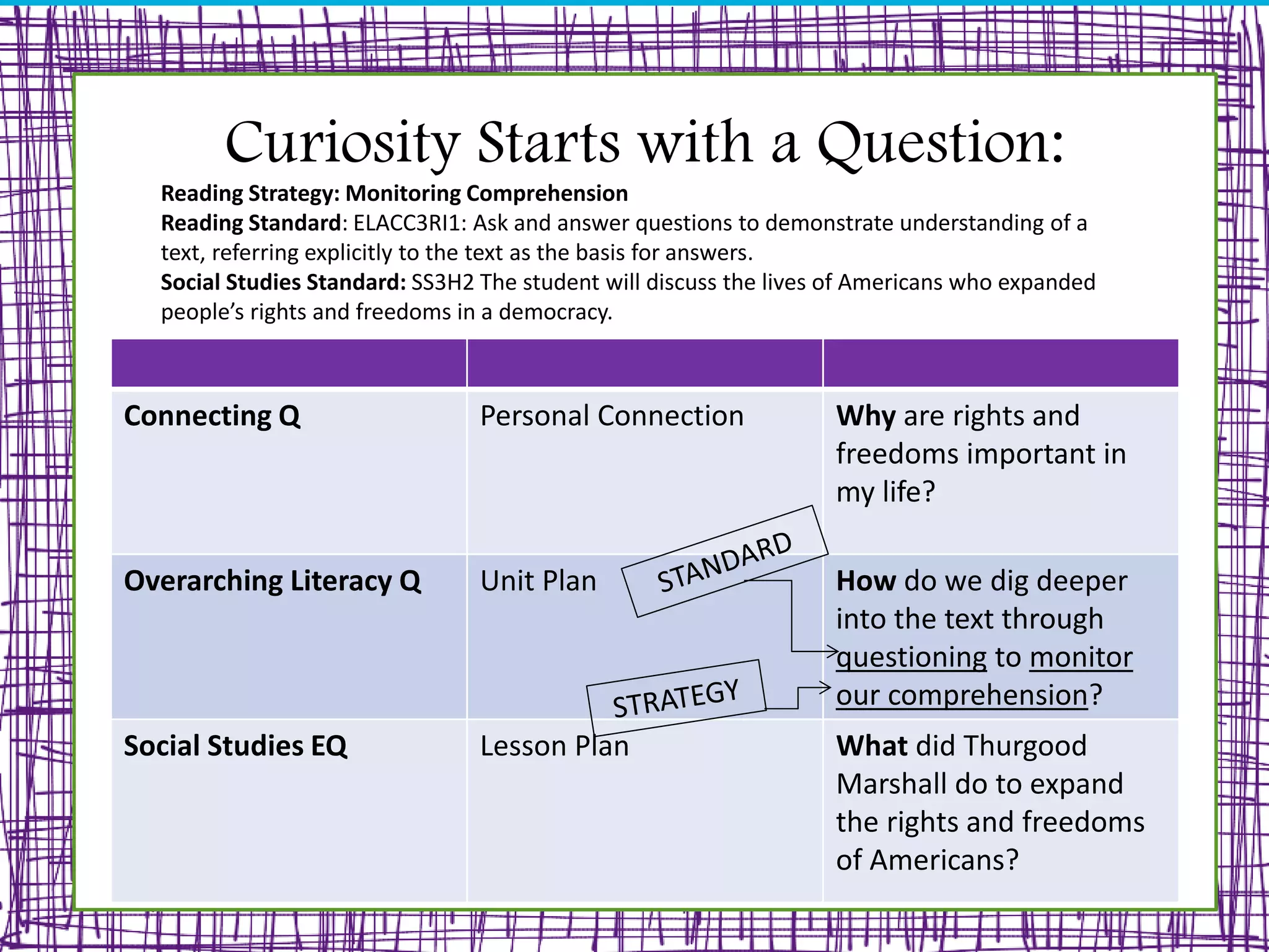 Integrating Literacy Across the Curriculum | PDF