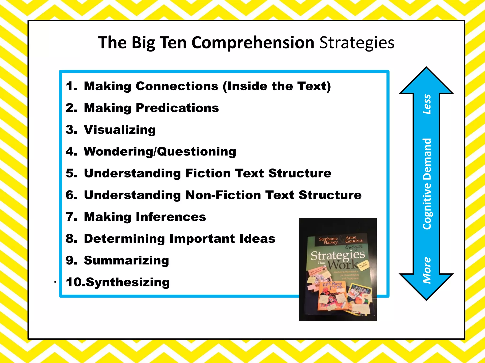 Integrating Literacy Across the Curriculum | PDF