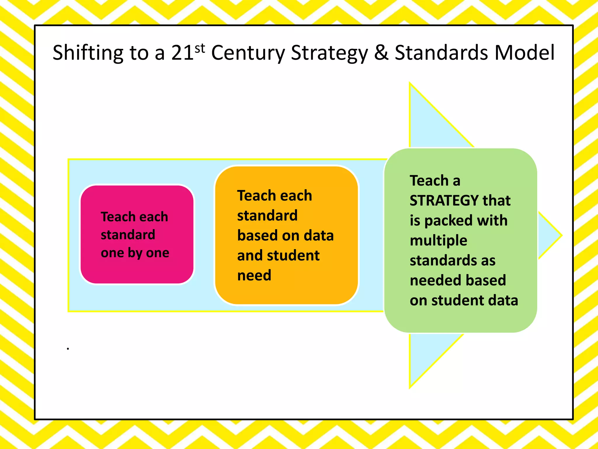 Integrating Literacy Across the Curriculum | PDF