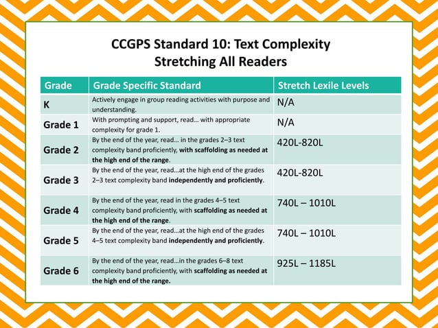 Integrating Literacy Across the Curriculum | PDF | Educational ...