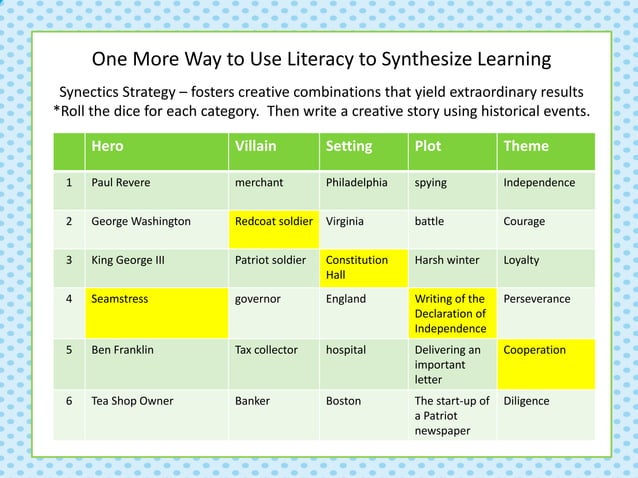 Integrating Literacy Across the Curriculum | PDF | Educational ...