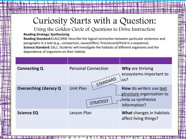 Integrating Literacy Across the Curriculum | PDF | Educational ...