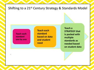 Integrating Literacy Across the Curriculum | PDF