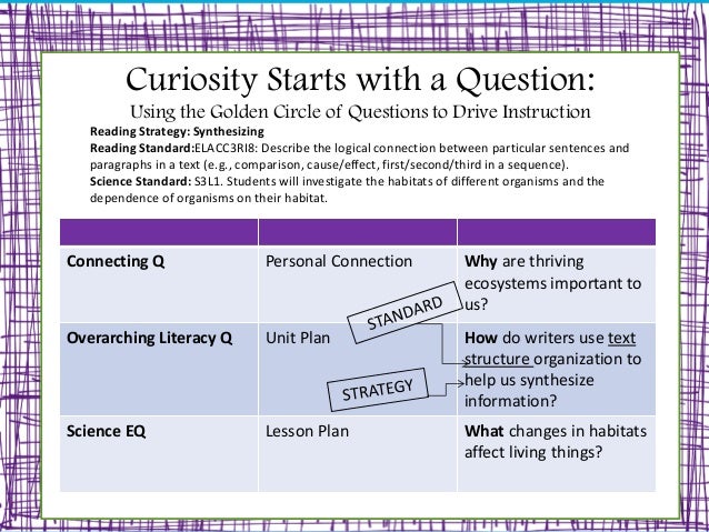 Integrating Literacy Across the Curriculum