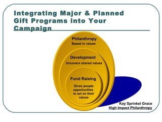 Integrating Major Gift & Planned Gift Programs | PPT