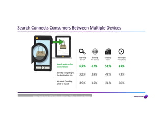 Integrating Media, Search and Social | PPT