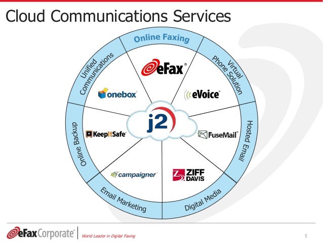Integrating MFDs into a Hosted Fax Solution | eFax Corporate