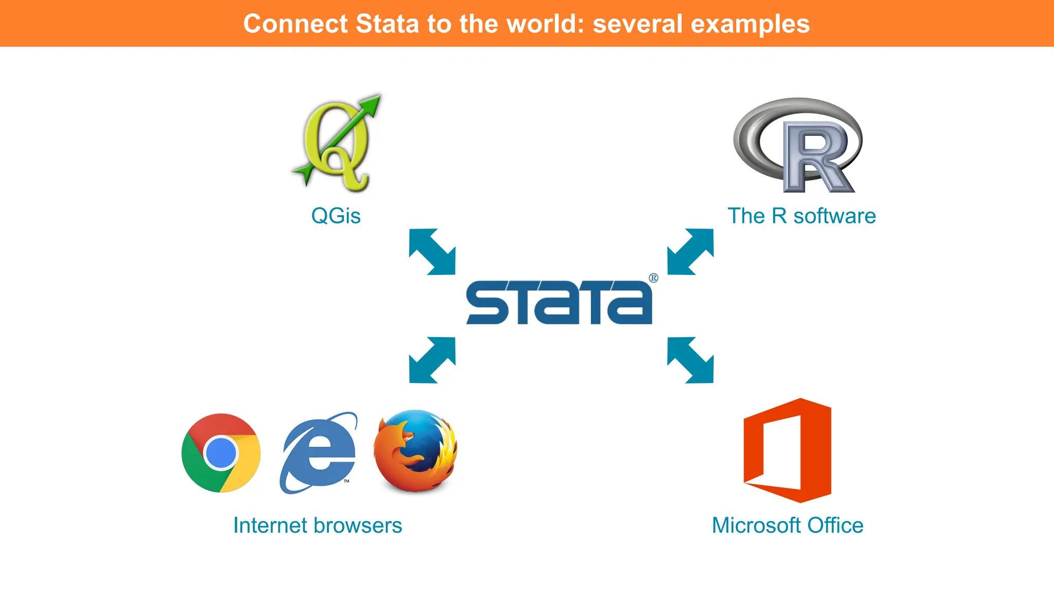 Integrating Microsoft Office and Stata.pdf | Internet | Computing