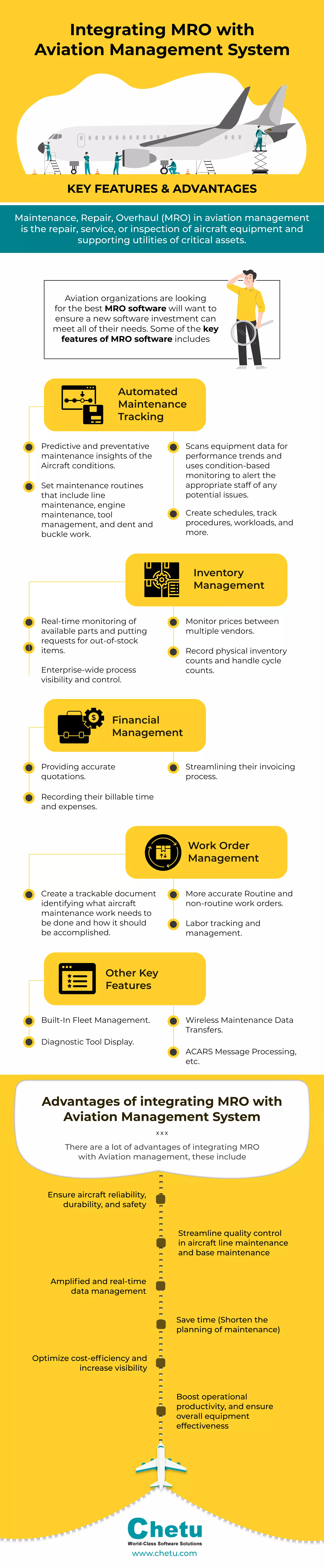 Integrating MRO with Aviation Management System: Key Features ...