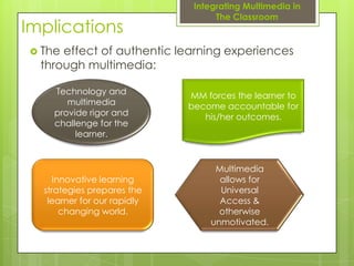 Integrating multimedia in the classroom | PPTX