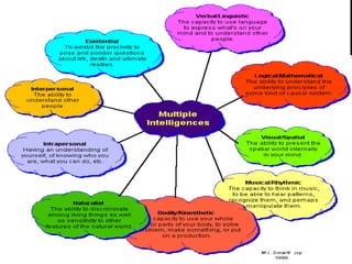 Integrating multiple intelligences in assessment | PPTX