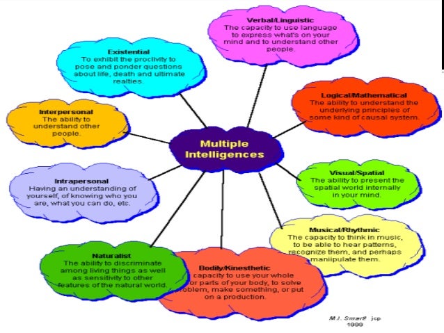 Integrating multiple intelligences in assessment