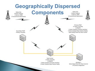 Integrating Multiple Technologies into Public Safety Dispatching | PDF ...