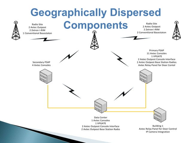 Integrating Multiple Technologies into Public Safety Dispatching | PDF | Computing | Technology ...