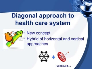 Integrating NCDs and RHD in diagonal program | PPTX | Infectious ...