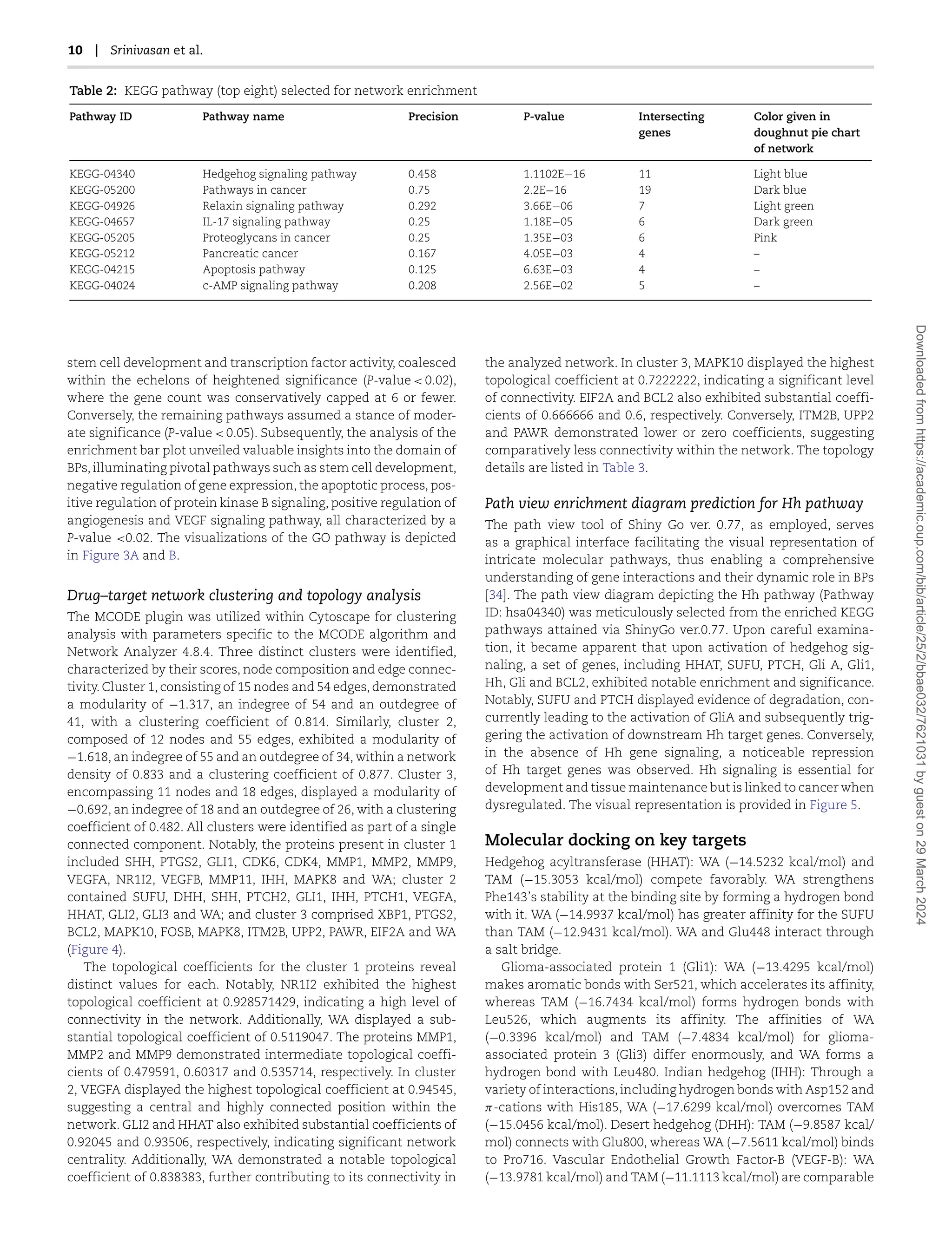 Integrating network pharmacology and in silico analysis.pdf