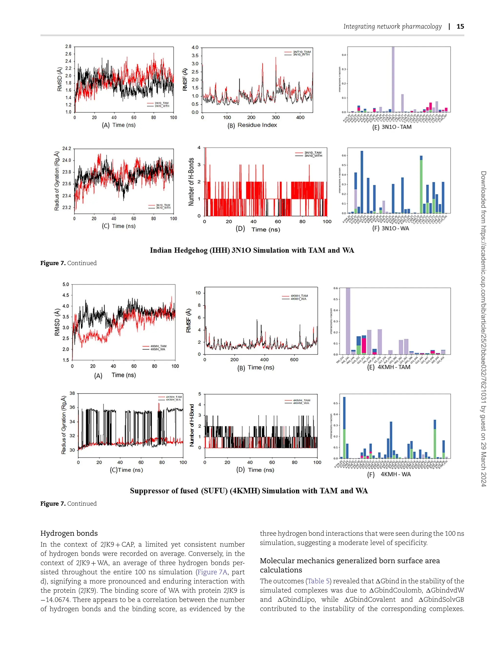 Integrating network pharmacology and in silico analysis.pdf